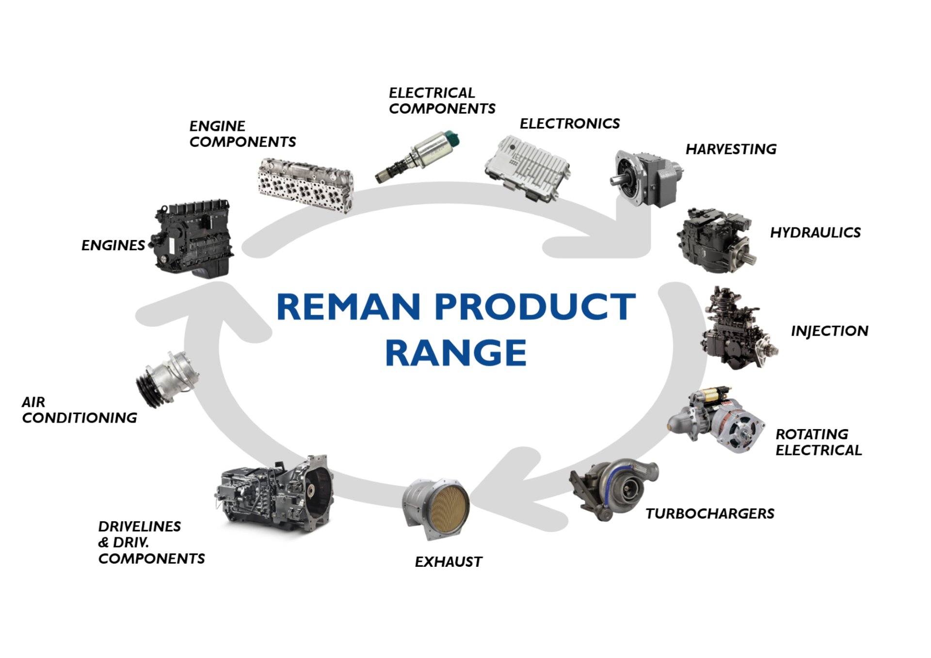 HEALTH & SAFETY - REMAN
