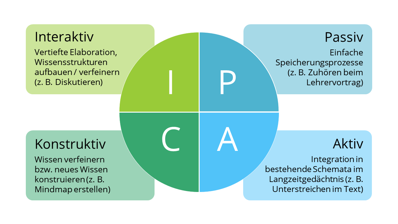 Zielbereich | Peergroup